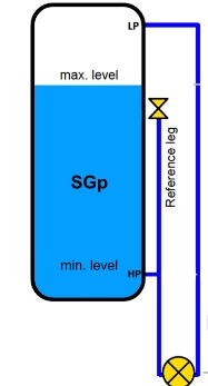 Zero Elevation and Zero Suppression in Level Measurement – Instrumentation and Control Engineering