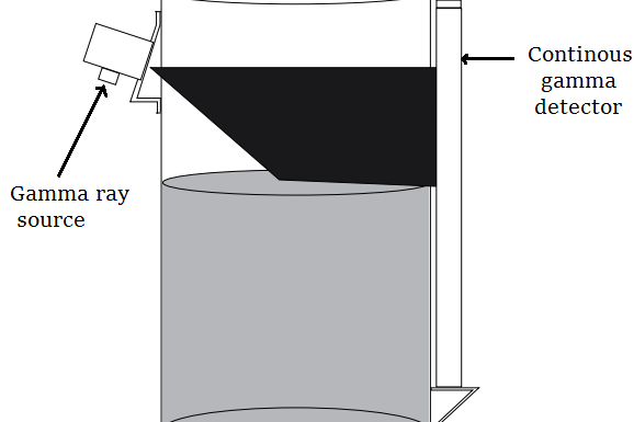 Radiation level measurement techniques – Instrumentation and Control ...