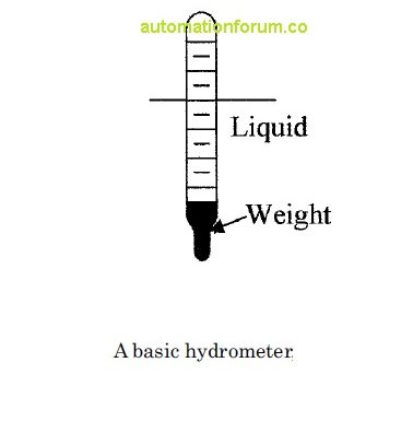 Density measuring devices – Instrumentation and Control Engineering