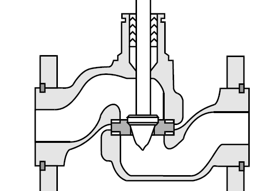 Globe valve, types of globe valve – Instrumentation and Control Engineering