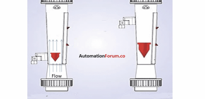 Rotameter type vicosmeter – Instrumentation and Control Engineering