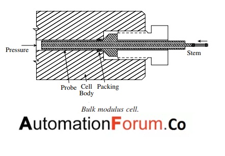 bulk modulus – Instrumentation and Control Engineering