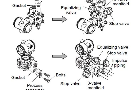 Manifold valve mounting techniques – Instrumentation and Control ...