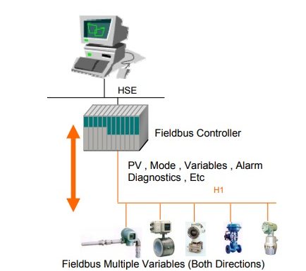 What is FOUNDATION Fieldbus ? – Instrumentation and Control Engineering