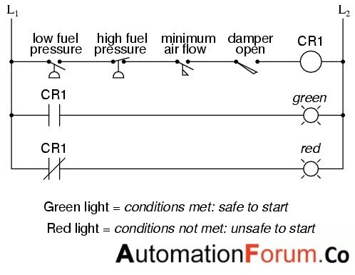 Permissive circuits in PLC – Instrumentation and Control Engineering