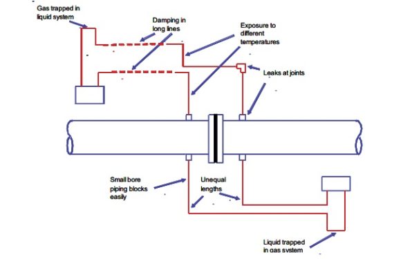 impulse line – Instrumentation and Control Engineering