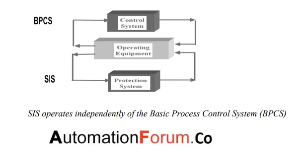What is Safety instrumentation system? – Instrumentation and Control ...