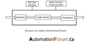 What is Safety instrumentation system? – Instrumentation and Control ...