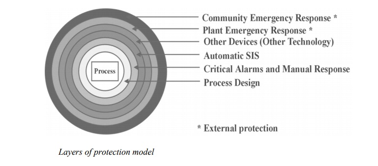 What is Safety instrumentation system? – Instrumentation and Control ...
