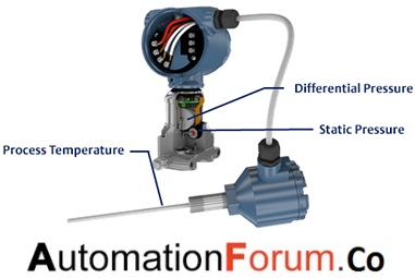What are the different kinds of transmitters? – Instrumentation and ...