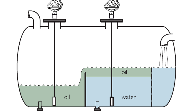 Interface level measurement techniques – Instrumentation and Control ...