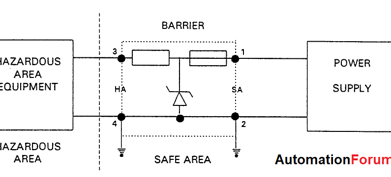 The Safety barriers – Instrumentation and Control Engineering