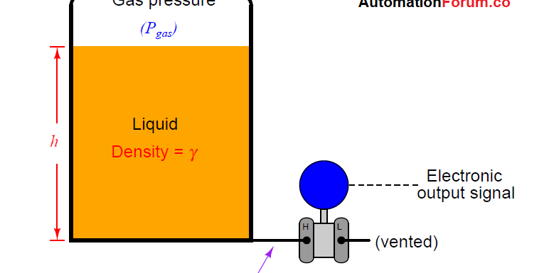 Level Measurement Using Hydrostatic Pressure Measurement