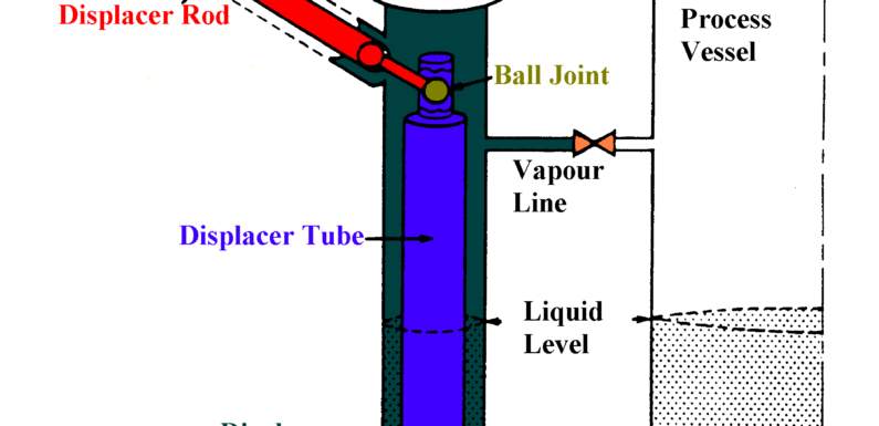 Displacer Type Level measurement – Leveltrol – Instrumentation and ...