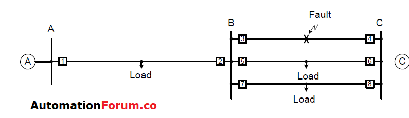 What is Breaker failure protection? How Breaker failure protection ...