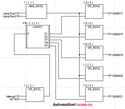 FBD 2 – Instrumentation and Control Engineering