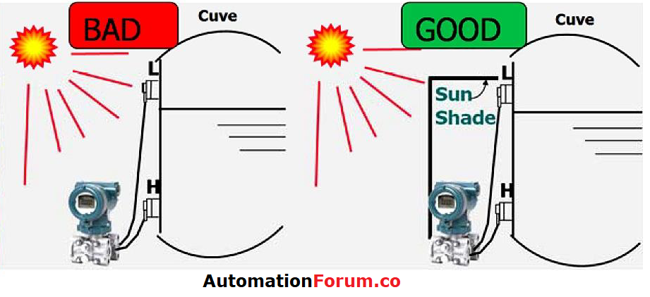 DPT PRESSURE – Instrumentation and Control Engineering