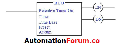 retentive timer on – Instrumentation and Control Engineering