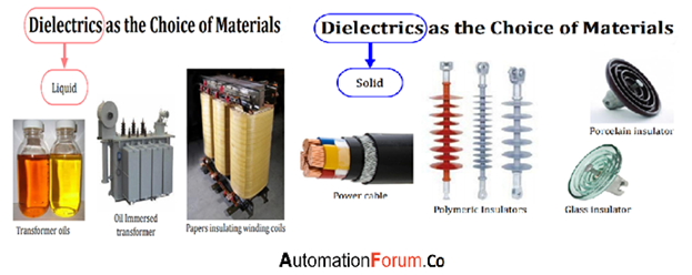 What is a dielectric and what are the types of dielectric materials ...