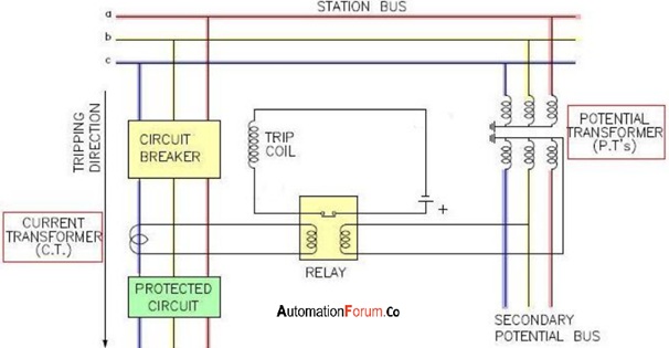 What is a protective relay and How do protective relays work ...