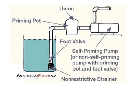 What is a foot valve and what are its uses – Instrumentation and ...