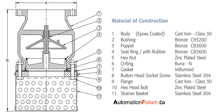 What is a foot valve and what are its uses – Instrumentation and ...